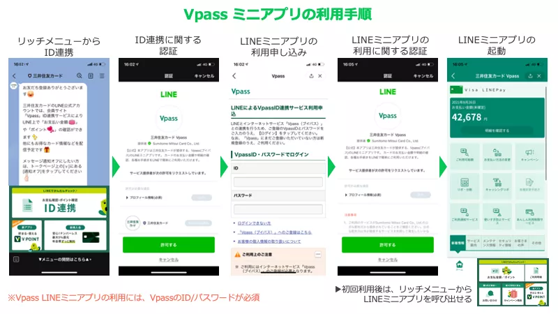 金融業界初！会員サービス「Vpass」のID連携数を5倍に伸長させた三井住友カードのLINEミニアプリ活用｜LINEヤフー for Business